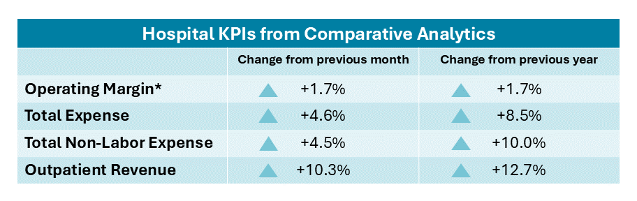 Monthly Healthcare Financial Benchmarks