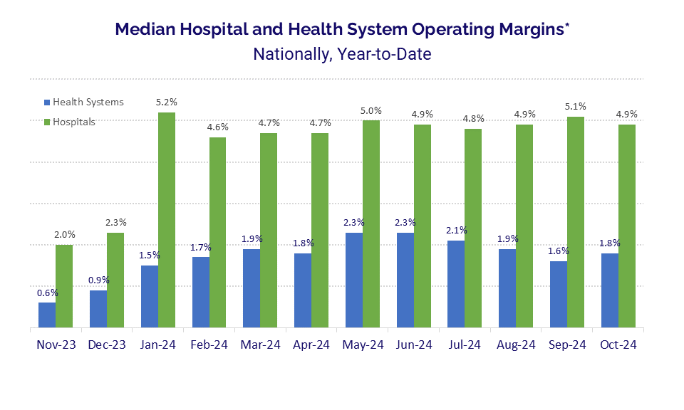 Monthly Healthcare Financial Benchmarks