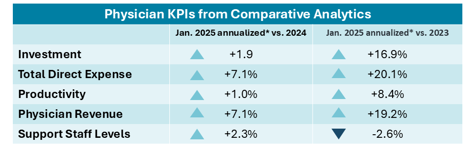 Monthly Healthcare Financial Benchmarks