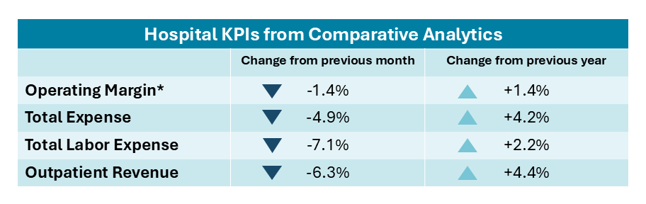 Monthly Healthcare Financial Benchmarks