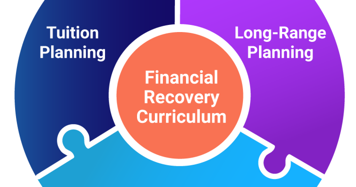 Financial Recovery Curriculum for Higher Ed Institutions | Syntellis